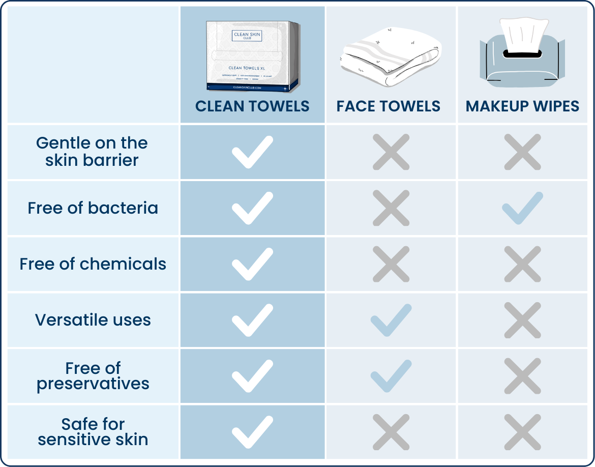 Clean Towels | Premium Face Towels for Clean, Clear Skin – Clean Skin Club